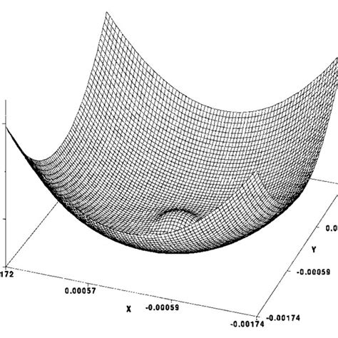 Magnitude Of The Z Component Of The Electric Field After 1 Z Step Download Scientific Diagram