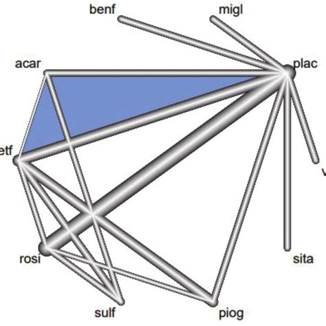 Diabetes Example And View The Data Download Scientific Diagram