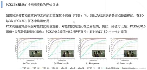 人体关键点检测与mmpose基于热力图的关键点检测 Csdn博客