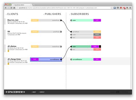 getting started — spacebrew