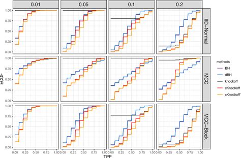 figure 1 from improving knockoffs with conditional calibration