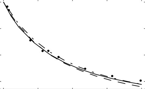 2 The Proton Form Factor F 1p K 2 Continuous Line Parameter Set Download Scientific