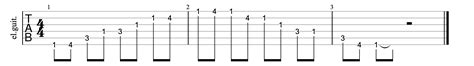F Minor 7th Arpeggio Applied Guitar Theory