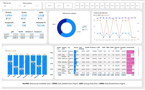 Automated Data Analysis Application Using Python By Raj Mehta Medium