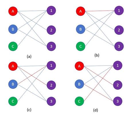 二分图最大匹配 知乎 二分图最大匹配 知乎
