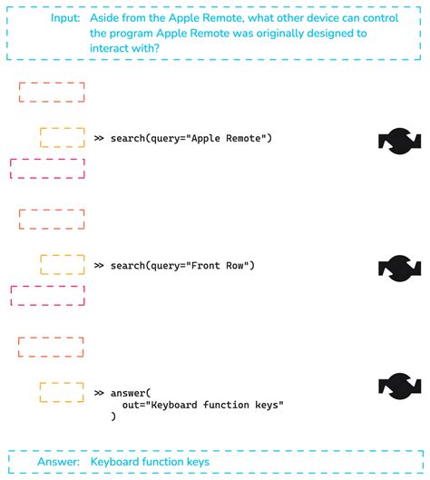 Langchain Agent Executor Deep Dive Aurelio Ai