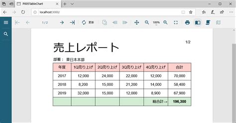 Html・javascriptの処理で表現力豊かな帳票を出力できる「activereportsjs」の活用 14codezine（コードジン）