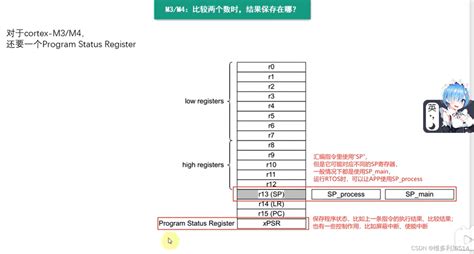 cpu mpu mcu详解：架构、指令集与寄存器 csdn博客