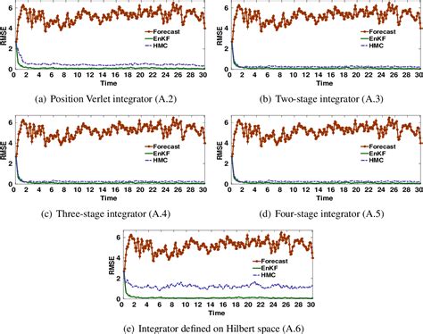 Advanced Sampling Methods For Solving Large Scale Inverse Problems Semantic Scholar