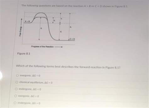 Solved The Following Questions Are Based On The Reaction Chegg