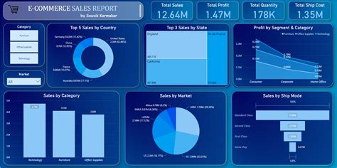 Github Imsouvikkecommerce Sales Report Using Powerbi Welcome To The
