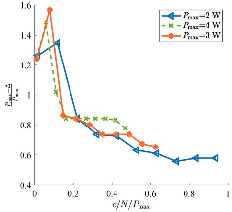 Xylose Tolerance Interference Examples Geometric Tolerance Interference Fit Youtube