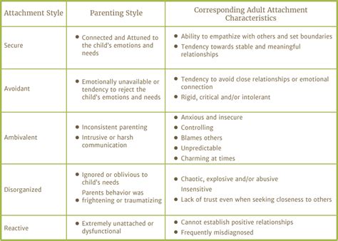 Identifying Attachment Problems