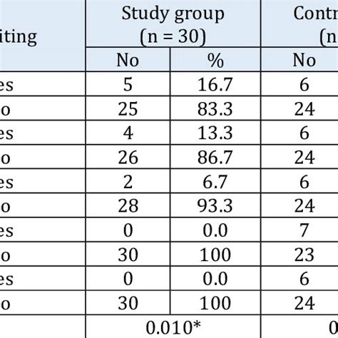Constipation Risk Assessment Scale Download Scientific Diagram