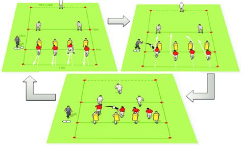 rugby game decision making model download scientific diagram