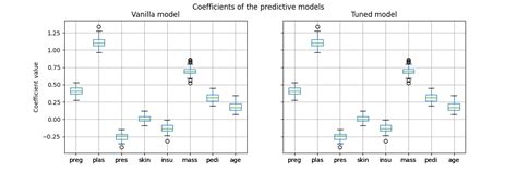post hoc tuning the cut off point of decision function — scikit learn 1