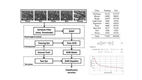 smart data analytics methods for remote sensing applications prof dr