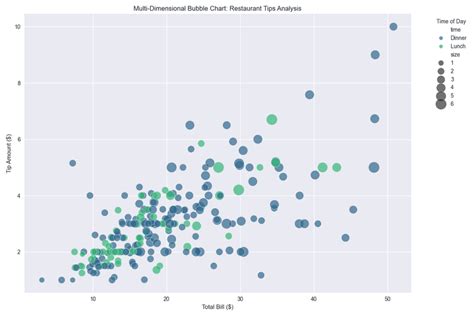 Bubble Chart Generator Create Multi Dimensional Visualizations
