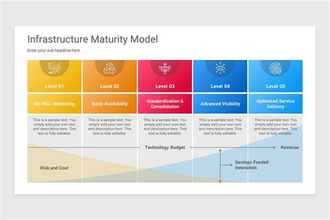 Gartner Maturity Model Powerpoint Presentation Template Nulivo Market