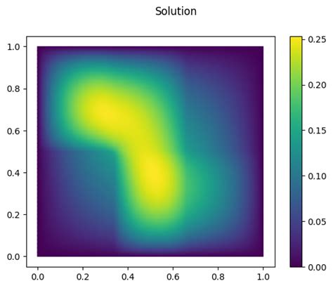 Getting Started — Pymor V202221 Manual