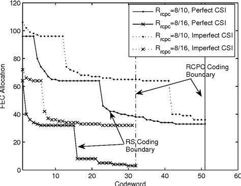 Figure 2 10 From Adaptive Wireless Multimedia Communication Systems Semantic Scholar
