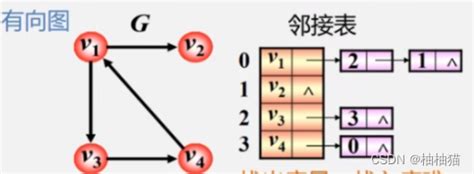 C 图 邻接矩阵图 邻接表图 的原理和代码实现构建邻接图代码 Csdn博客 C 图 邻接矩阵图 邻接表图 的原理和代码实现构建邻接图代码 Csdn博客