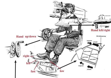 Pin By Scott Mcclave On Machine Age In 2025 Geeky Machine Age Sketches