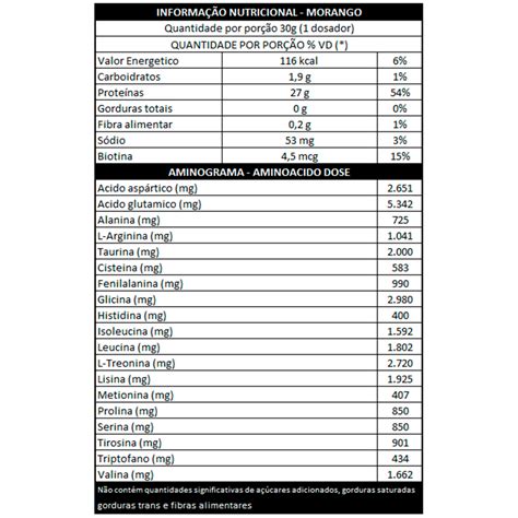Isolate Definition 900g Suplementos Paraiba