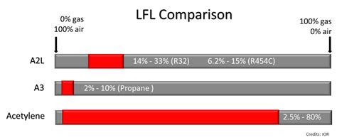 Understanding A2l Refrigerants Achr News