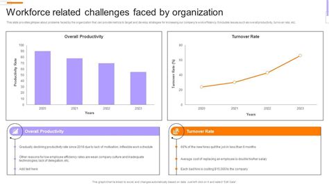 Employee Performance Evaluation Workforce Related Challenges Faced By Organization Ppt Slide