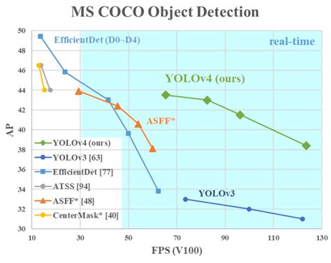 004 Advanced Computer Vision Yolo Object Detection Master Data Science 16 01 2023