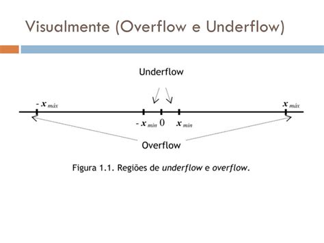 Ppt Cálculo Numérico Powerpoint Presentation Free Download Id3234613