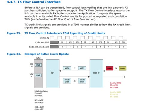 Solved Stratix10 Dx P Tile Pcie Flow Control Intel Community