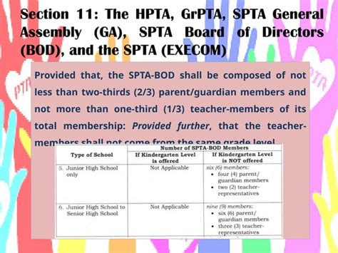 Omnibus Guidelines On SPTA Operations Pptx