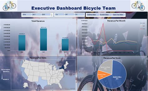Github Rimajamli21bikestoreanalysis Data Analysis Sql Excel