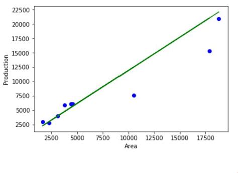 Crop Prediction · Github Topics · Github