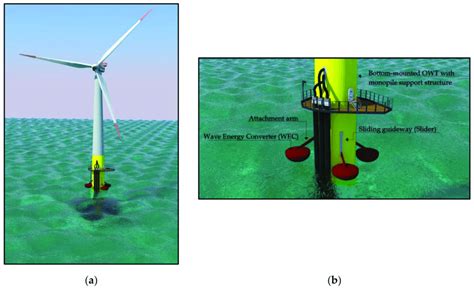 Proposed Hybrid Offshore Wind And Wave Energy Exploitation System A Download Scientific