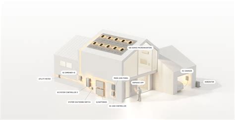 Guía Completa Sobre El Esquema Eléctrico Y La Instalación De Microinve