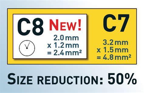 Ineltek Blog Archiv Ultra Small Rtc Modules C8 Series • Micro Crystal • Ineltek News