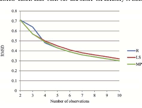 Figure 1 From Leptokurtosis Of Error Distribution And Its Influence On Figure 1 From Leptokurtosis Of Error Distribution And Its Influence On