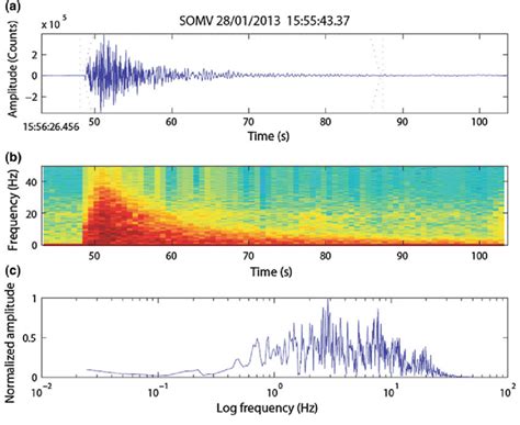 Volcano Tectonic Event Vt At Soma Vertical Component On 28 January