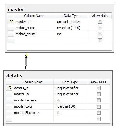 Sql Server Query To Select The Sum Of Count In Master Table Depend On Details Table