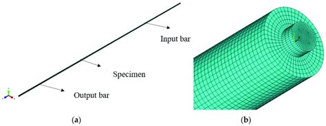 Fe Model Of Shpb Test 45 Comparison Of The Numerical And Test