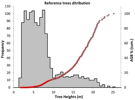 Efficiency Of Individual Tree Detection Approaches Based On Light Weight And Low Cost Uas