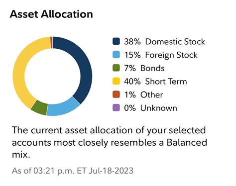 What Should I Be Investing In And What Is My Portfolio Percentages