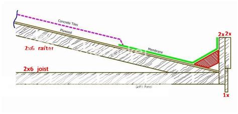 Yankee Gutter Resurfacing Options Diy Home Improvement Forum
