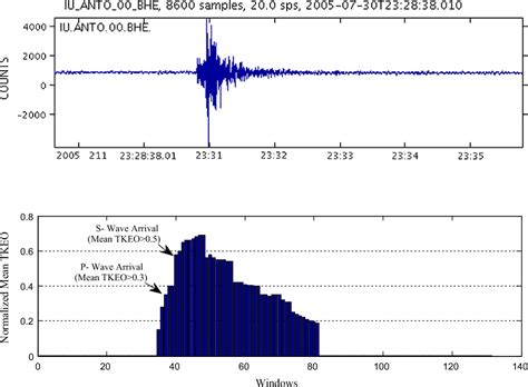 figure 4 from new trends in data pre processing methods for signal and