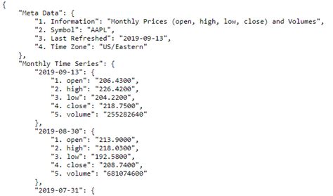 Fetching Free Stock Market Data Using Alphavantage And Net Mvc Core By