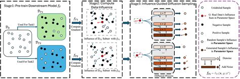 Kdd 2025 2月轮时间序列（time Series）论文总结 知乎