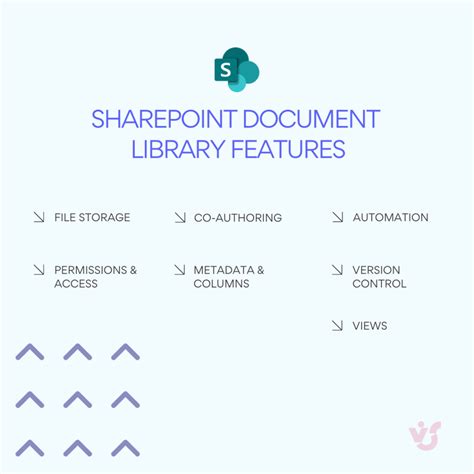 Sharepoint Document Library Best Practices And Examples